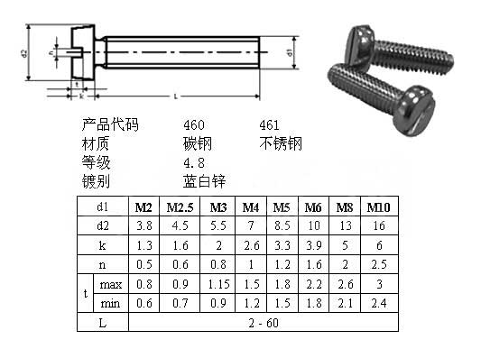 DIN84 Screw-Sample library-chinaFastenerinfo.net