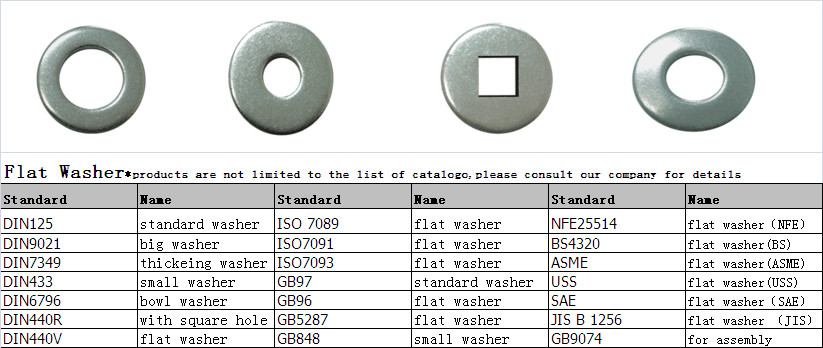 Stainless Steel Washers-Sample library-chinaFastenerinfo.net