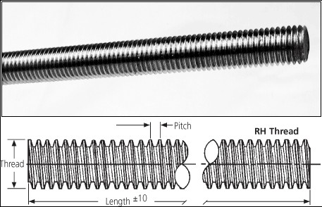 Threaded Rod-Sample library-chinaFastenerinfo.net